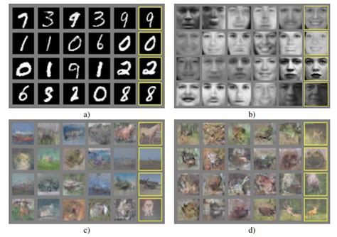 딥러닝 Gan 튜토리얼 시작부터 최신 트렌드까지 Gan 논문 순서 Mochas Machine Learning