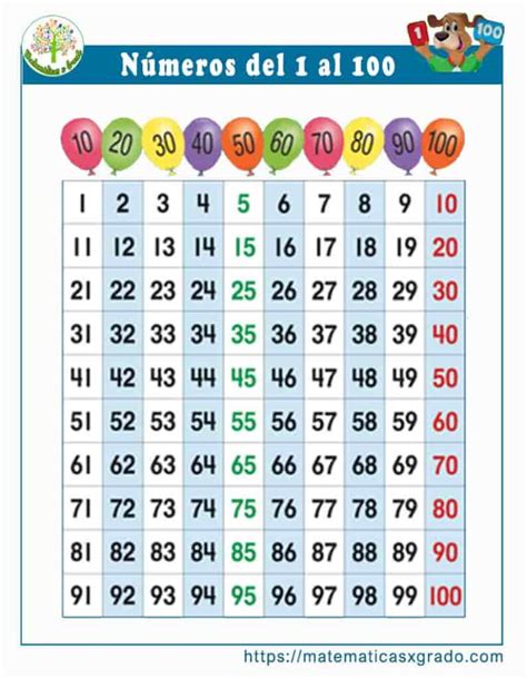 Imprimir Los Numeros Del 1 Al 100 Image To U