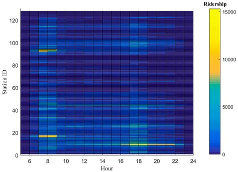 Sustainability Free Full Text Exploring Spatiotemporal Variation In Hourly Metro Ridership