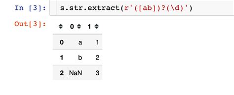 Pandas文本处理双雄extract Extractallpandas Extract函数 Csdn博客