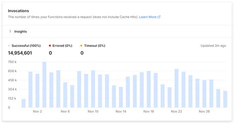 Serverless Function Time Has Increased Significantly · Vercel Community · Discussion 175 · Github