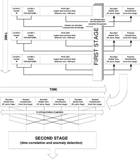 Architecture Of The IDS Download Scientific Diagram