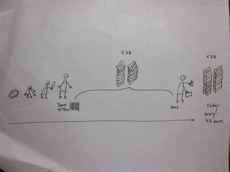 AP Statistics Sampling Distributions Flashcards Quizlet