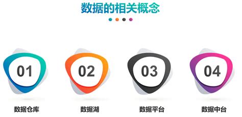 数据仓库、数据湖、数据平台和数据中台的概念和区别 数仓数据湖 数据中台的区别 csdn博客