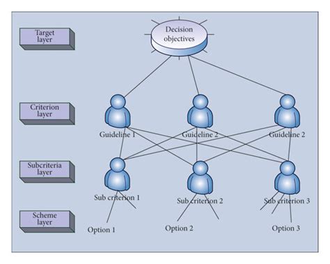 Schematic Diagram Of The Hierarchy Download Scientific Diagram