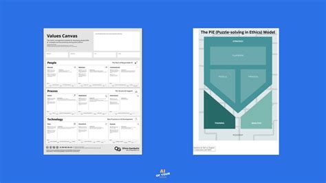 Two Frameworks For Responsible Ai Bridging Strategy And Execution With The Values Canvas And