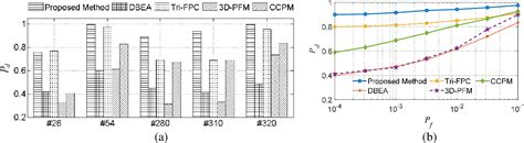 Figure 7 From Sea Surface Slow Small Target Detection Based On Polarimetric Multi Domain Feature