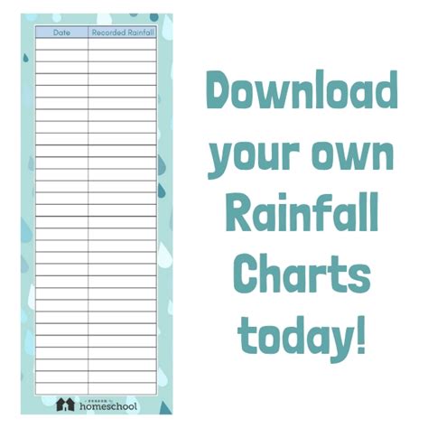 Rainfall Chart