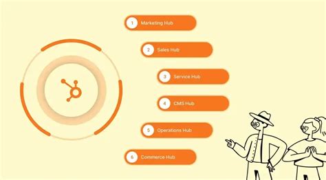 Unlocking Success With Hubspot Crm Key Features And Technical Insights