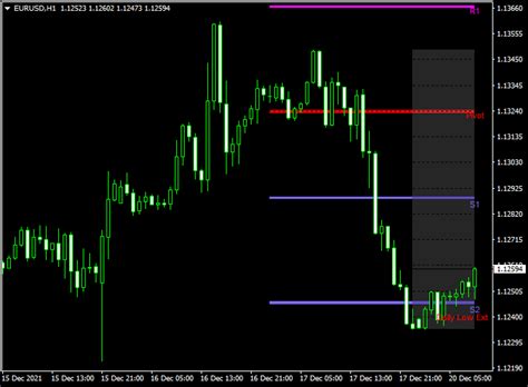 Daily Boxed Fibs And Pivots And Gann Forex Indicator Mt4