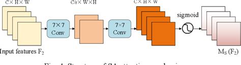 Figure 4 From Optimized And Improved Yolov8 Dense Pedestrian Detection