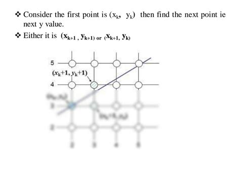 Solution Bresenham S Line Drawing Algorithm Studypool