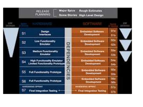 1 Build Open Source Car Scrum Dwika V1pptx