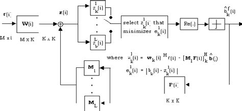 Figure 2 From Minimum Mean Squared Error Iterative Successive Parallel