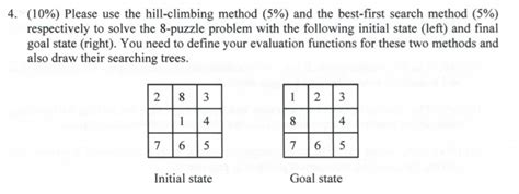 Solved 4 10 Please Use The Hill Climbing Method 5 And