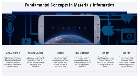 Materials Informatics Data Driven Materials Science Research Ppt