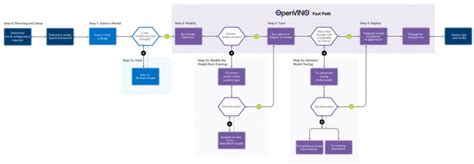 Steps To Deploy An Openvino Model To Openncc