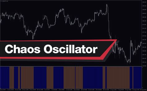 Chaos Oscillator Mt4 Indicator Download For Free Mt4collection