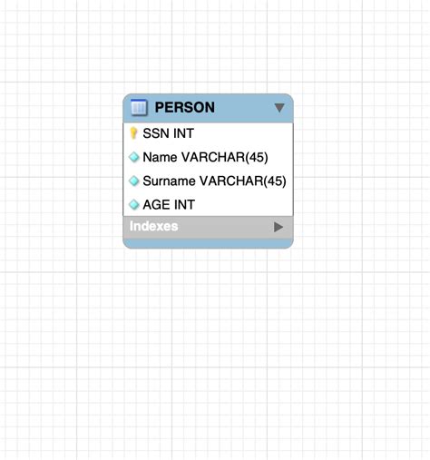 Mysql Subtypes And Supertypes In My Sql Workbench Stack Overflow