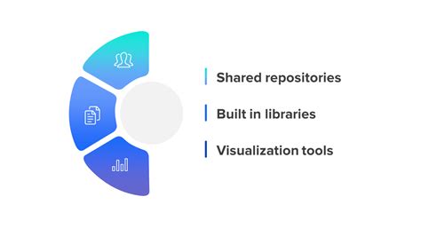 databricks ds workspaces and workflows sdg group