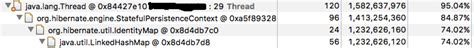 Java Debugging Memory Leak Orghibernateenginestatefulpersistencecontext Stack Overflow