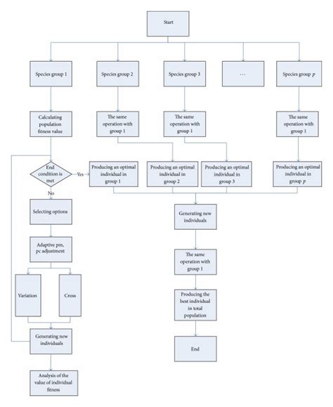 Framework Of The Improved Genetic Algorithm Download Scientific Diagram
