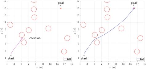 motions generated by the two methods in one of the static environments
