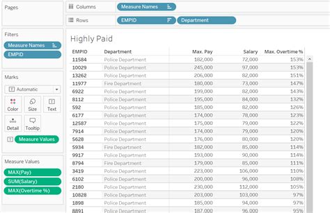 Tableau Simple Row Level Measure And Whats A Measure Names Filter