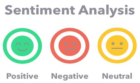 Leveraging VADER And NLP For Sentiment Analysis Uncovering Emotional Tones In Community