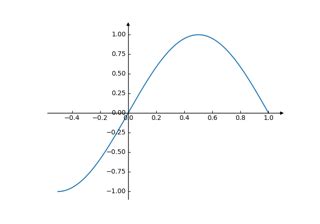 Matplotlib Pyplot Figure Matplotlib Documentation