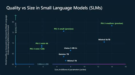 new phi 3 ai small language models slm released by microsoft geeky gadgets