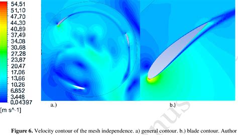 Figure 1 From Comparative Cfd Analysis Of Six Vawt Turbines In The Chicamocha Canyon Semantic