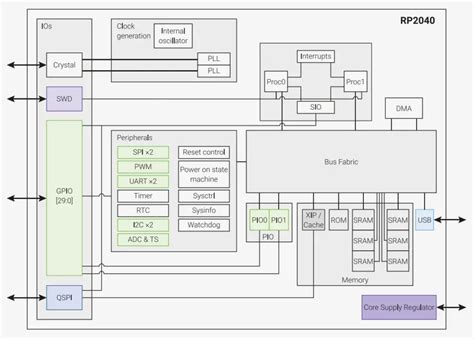 Raspberry Pi Pico Rp Schematic Pcb Design In Kicad Deepblue