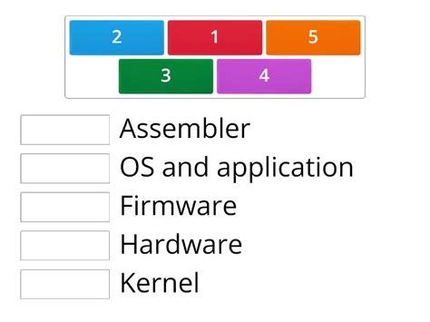 Abstraction Layer Match Up