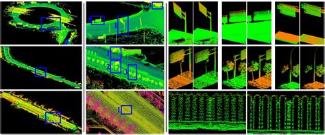 A Robust Pose Graph Approach For City Scale Lidar Mapping Sheng Yang