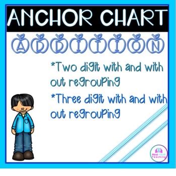 ADDITION ANCHOR CHART STRATEGIES POSTERS By Mind Your Teaching TPT