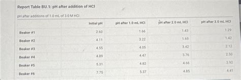 E Bu1 Composition Of Solutions In Beakersreport