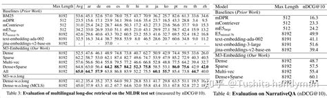 m3 embedding multi linguality multi functionality multi granularity