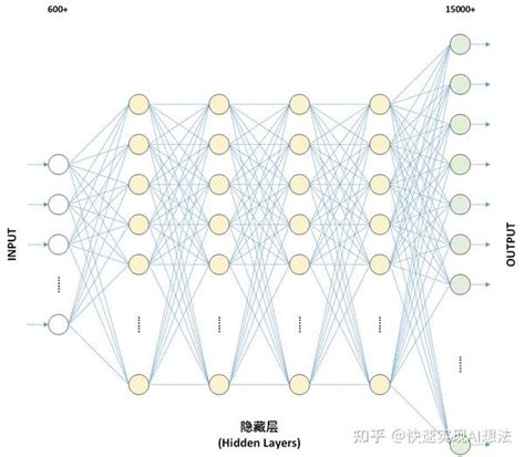 Cifar 100数据集在简易cnn（lenet 5修改）和简易dnn的效果对比 知乎