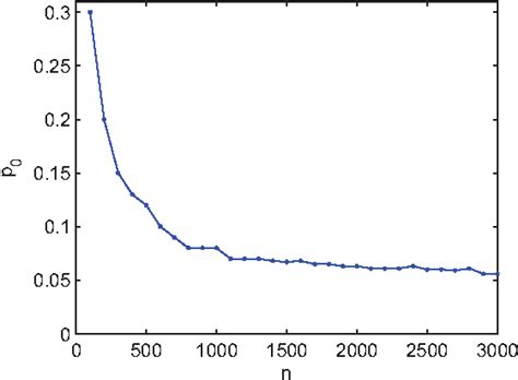 Figure 1 From Low Rank Matrix Recovery From Errors And Erasures