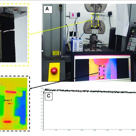 A Transducer And B Ultrasonic Imaging Of A Scan B Scan And C