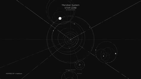 Timeline Slide Design Ideas For Presentations