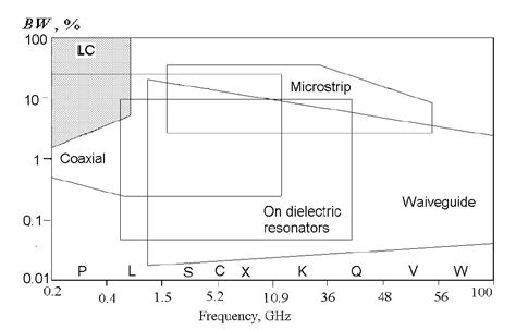Fixed Frequency Analog Filters Page 2 Microwave Journal
