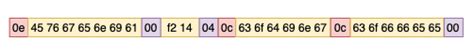 Github Genvektdata Encoding Techniques