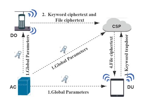 The Schematic Diagram Of Our Proposed Scheme Download Scientific Diagram
