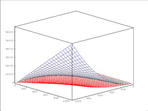 Comparative Analysis Of Raycasting Methods Download Scientific Diagram
