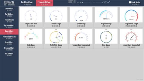 Unity数据可视化图表插件xcharts30发布unity图表可视化 Csdn博客