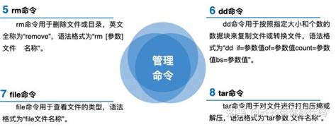 Linux常用命令用法及实现方式 知乎 Linux常用命令用法及实现方式 知乎