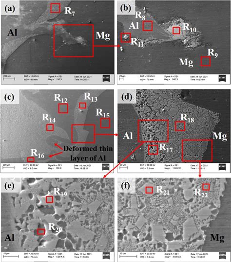 A Magnified Image Of Rectangular Region B3 As Shown In Fig 8a B Download Scientific Diagram