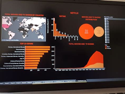 Pratham Srivastava On Linkedin Tableau Dataanalytics Dashboard Day Tableau